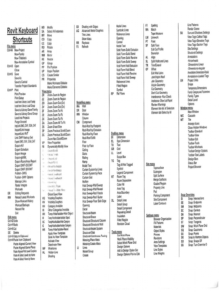 Revit Keyboard Shortcut Pdf