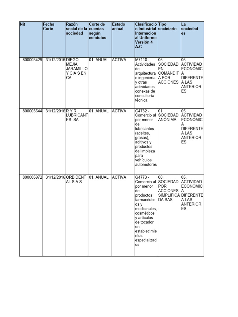 Grupo 2 - Separados | PDF
