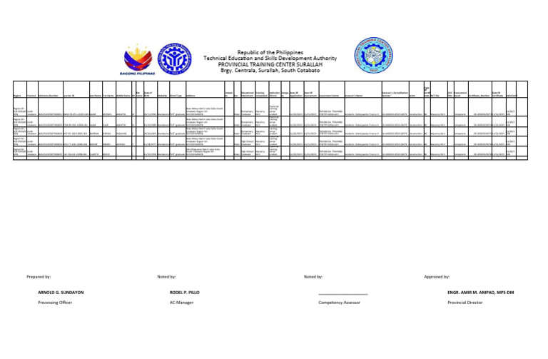 Draft | PDF | Educational Stages | Vocational Education