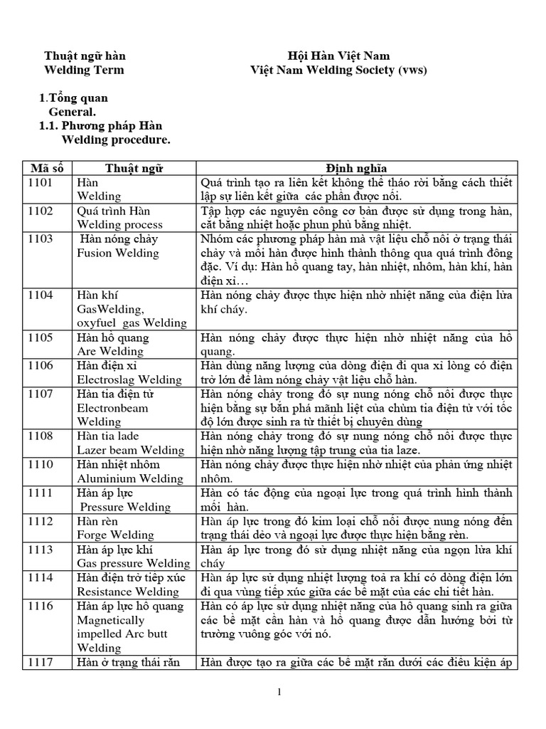 Thuat Ngu Trong Nganh Hàn - VWS | PDF