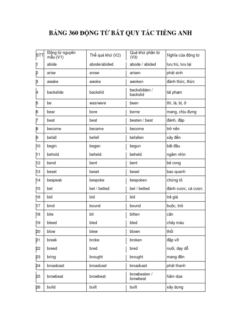 50 Bai Tap Dong Tu Bat Quy Tac Co Dap An Chi Tiet | PDF