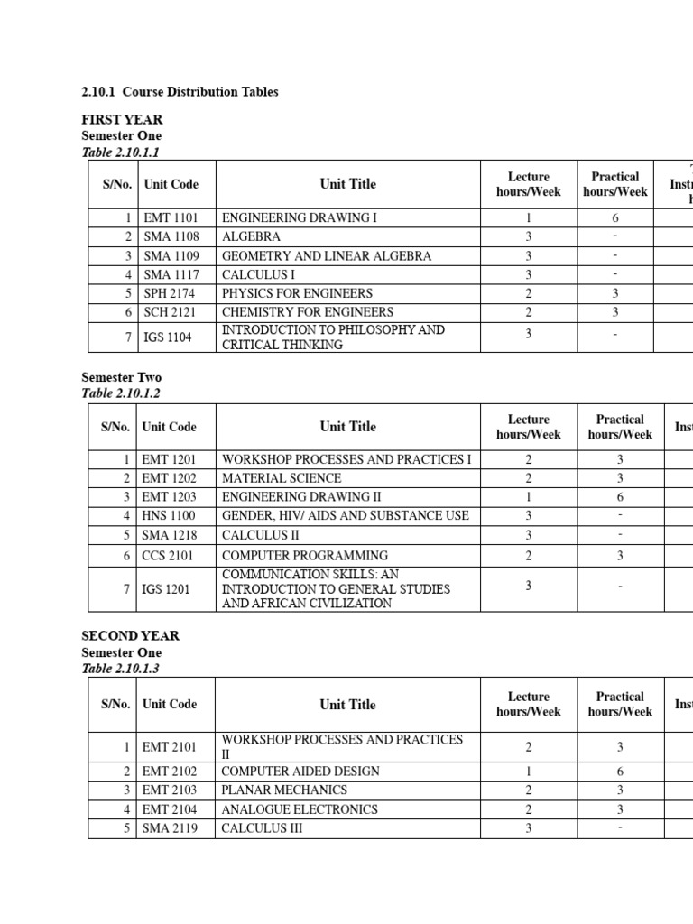 Curriculum Units Mechatronic BSC PDF | PDF | Engineering | Partial Differential Equation