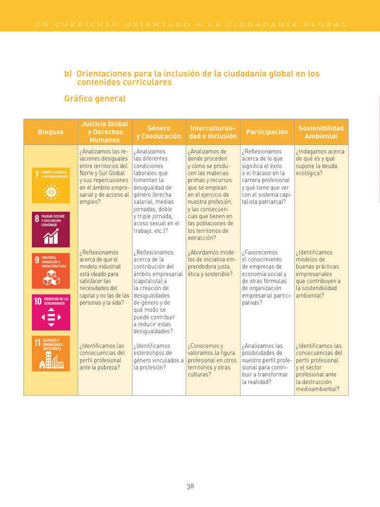 intered_curriculum_fp-39 | PDF | Sustentabilidad | Desigualdad social
