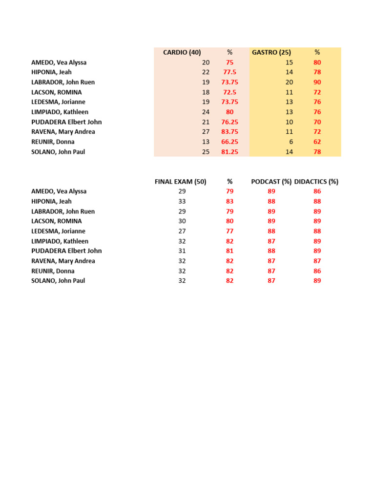 Grade Sheet | PDF