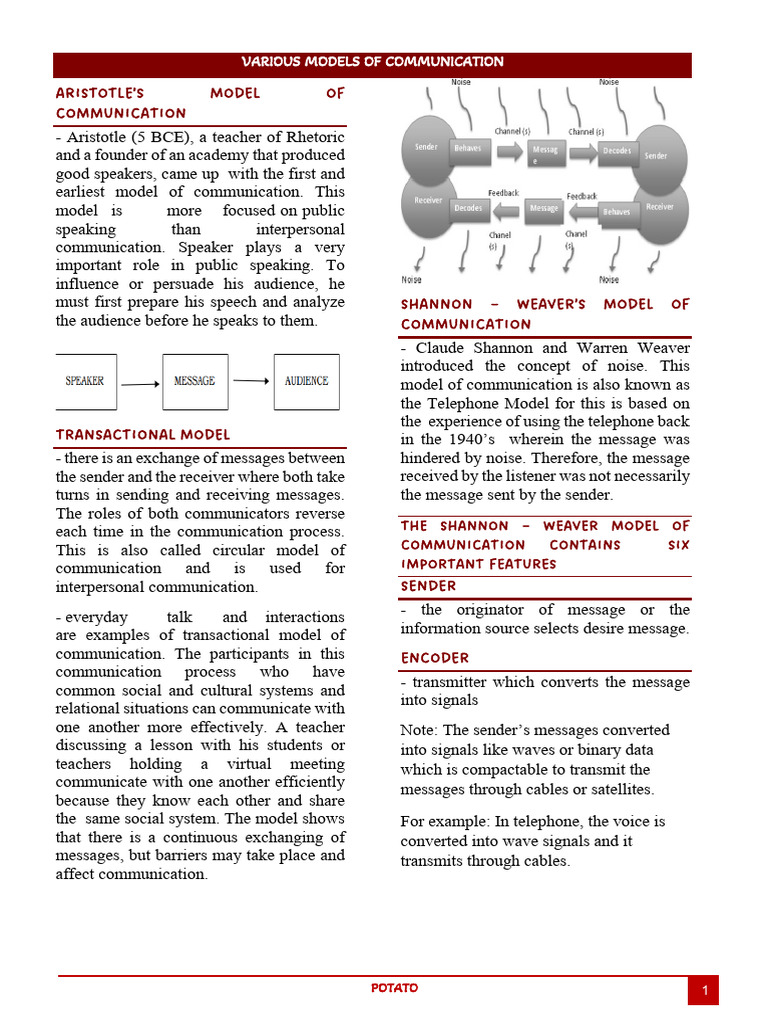 Overview of Communication Models | PDF | Communication | Human ...