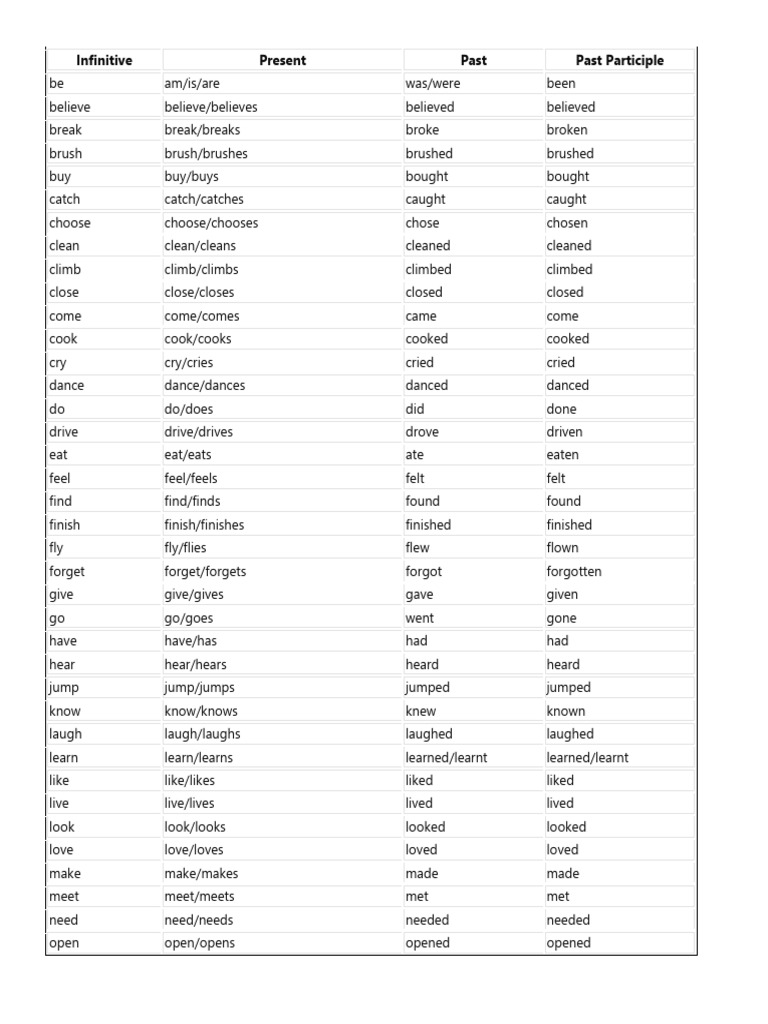 Verbs A1 | PDF