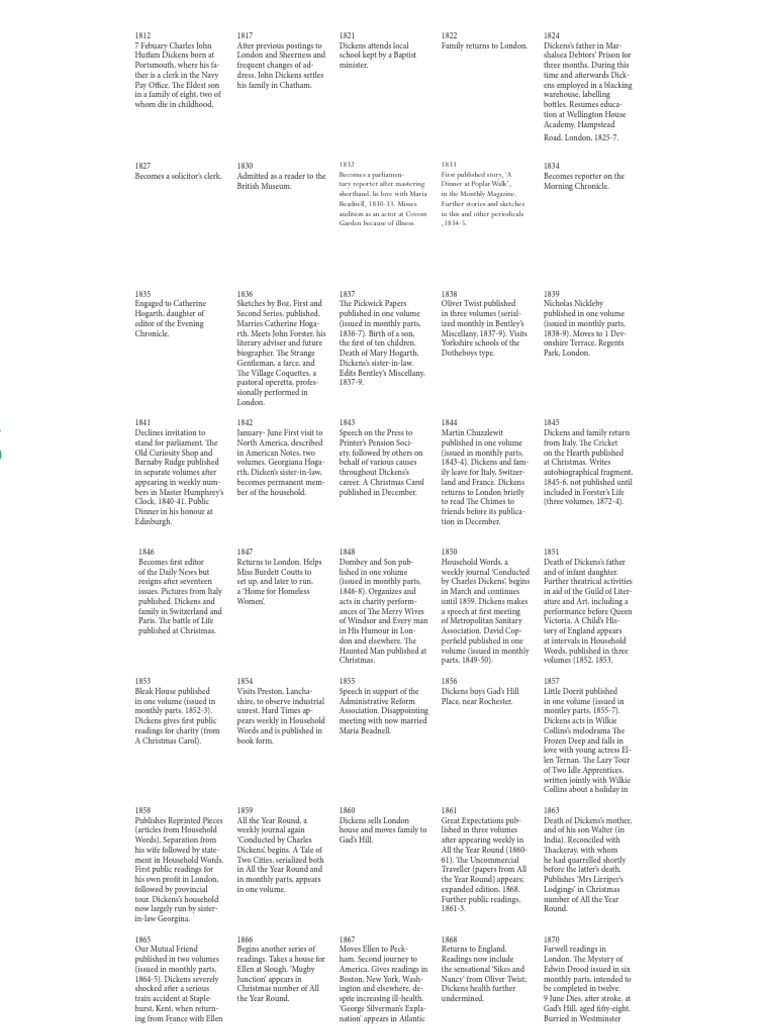 Chronology 2 | PDF | Charles Dickens | A Christmas Carol