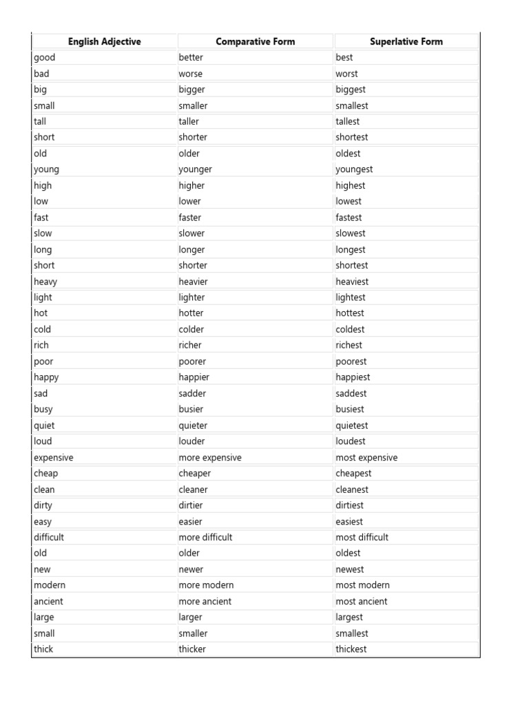 English Adjectives COMP-SUPER A1 | PDF