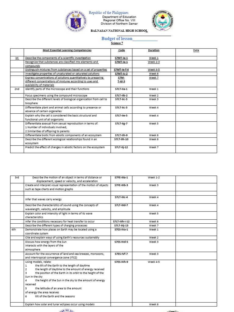 Budget of Lesson | PDF | Earth | Atoms