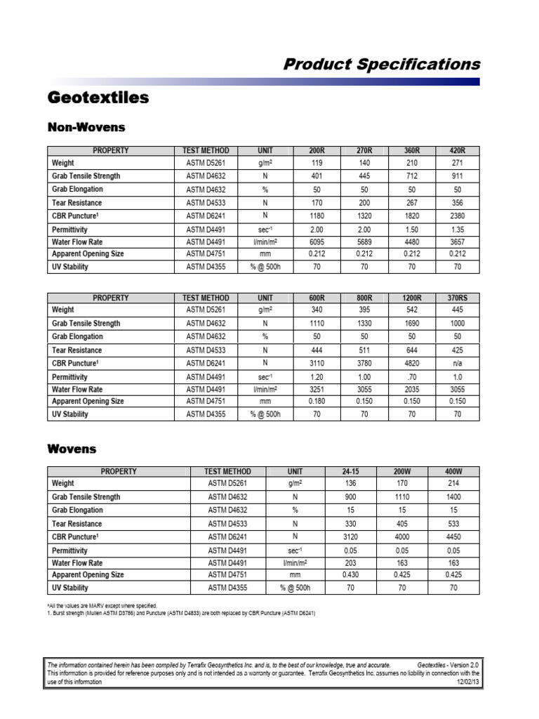 Geotextiles 2014 | PDF | Materials