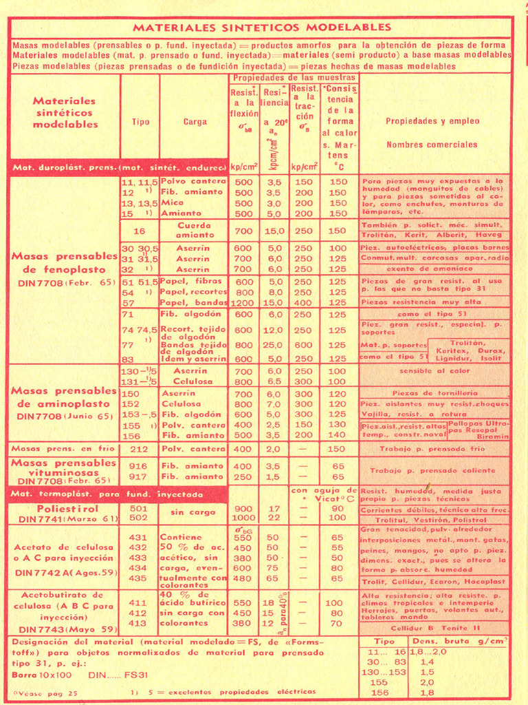 Tablas Metal 023 | PDF