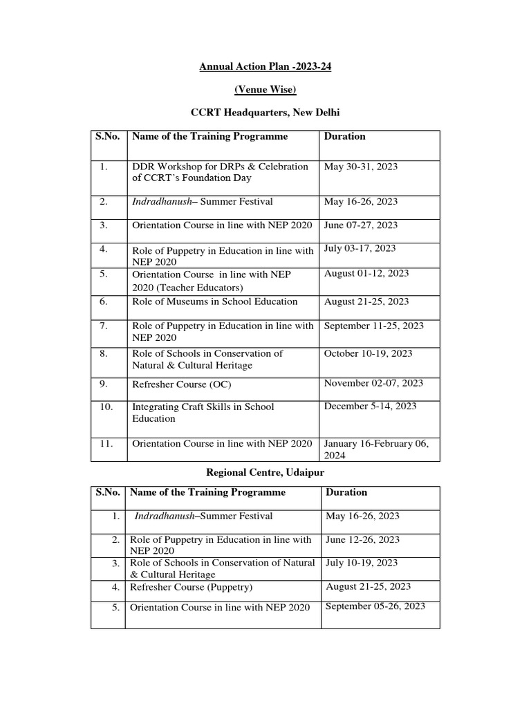 Annual Action Plan 2023 24 | PDF | Travel