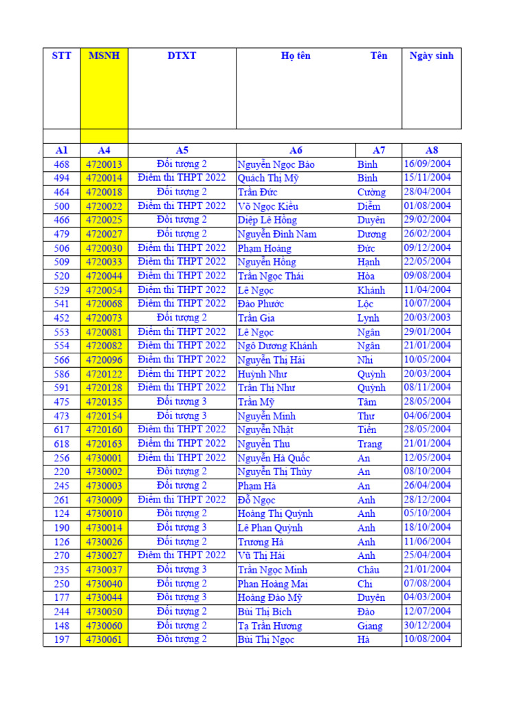 DSSV K47 - Tong Hop Tham Gia Kiem Tra Xep Lop Tieng Anh - Ngay 08.10.2022 - Chinh Thuc - Cong Bo ...