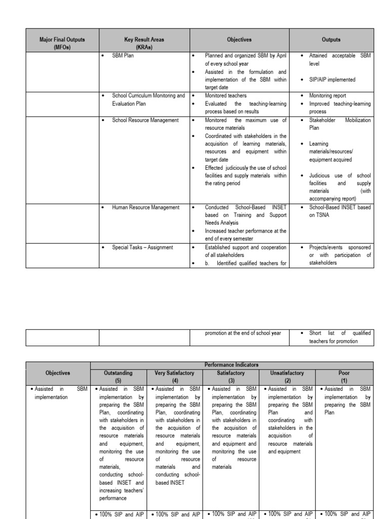 Head Teacher | Download Free PDF | Evaluation | Behavior Modification