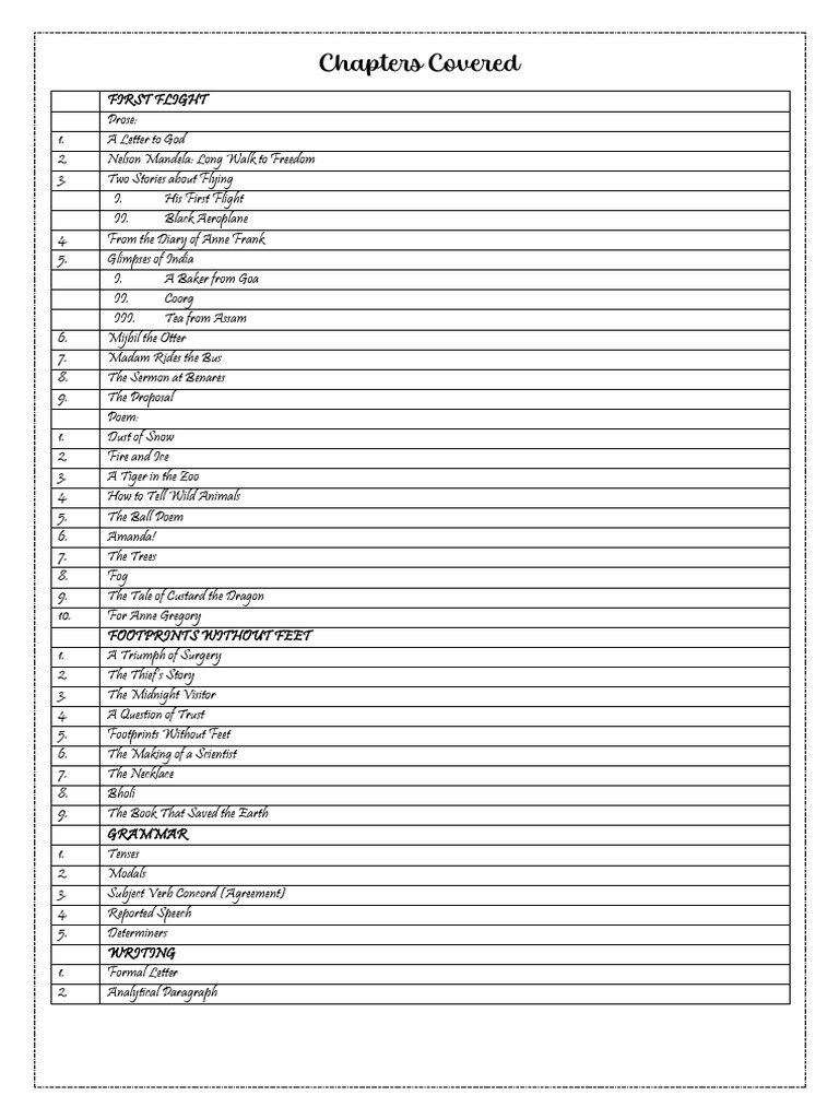 Chapters Covered | PDF | Equations | Area
