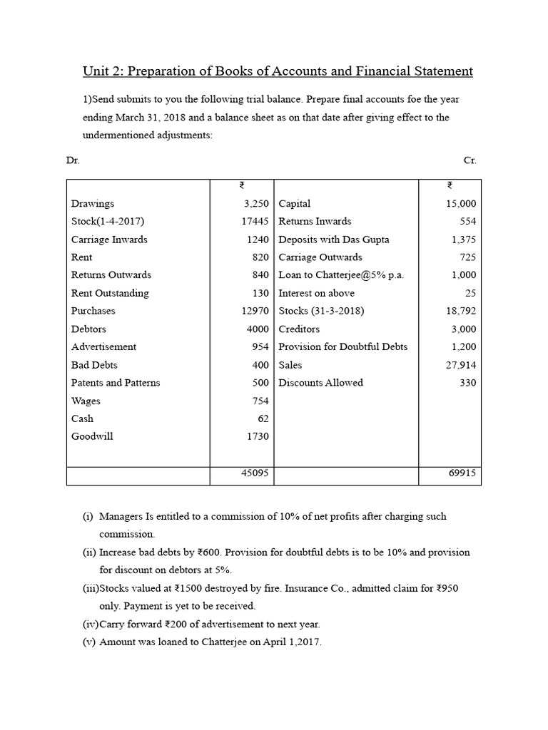 Unit 2 | PDF | Debits And Credits | Dividend