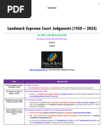 TS LAWCET 2025 Current Affairs Guide | PDF