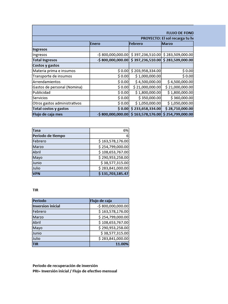Act Eje 4 Admon y Evaluacion Financiera | PDF | Economias | Dinero