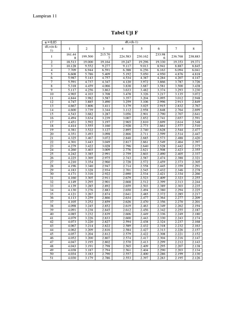 F Tabela Ne'ebe Uza | PDF