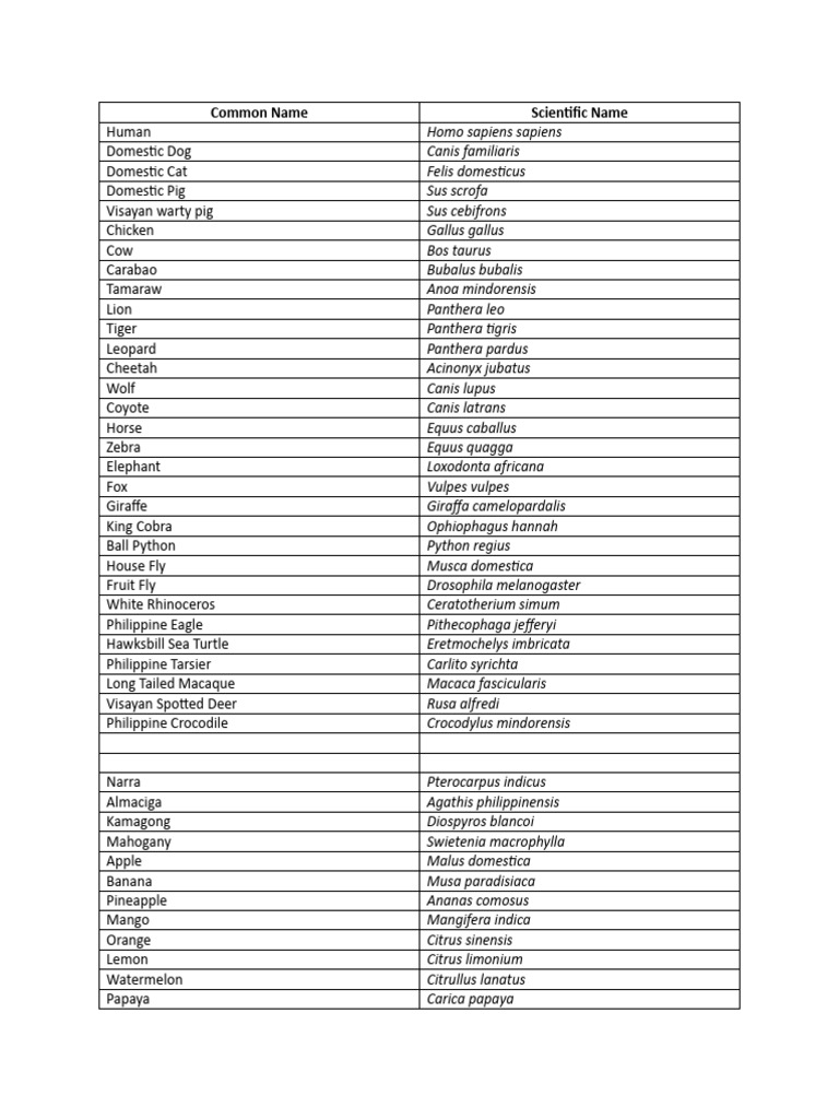 Scientific Name of Common Animals and Plants 2 | PDF