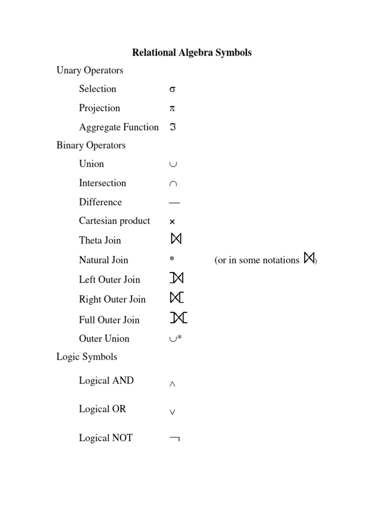 Relational Algebra Operator Symbols Guide | PDF