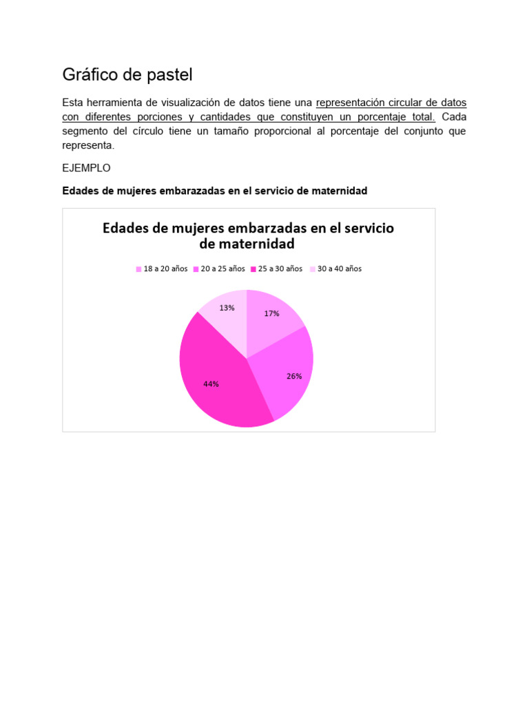 Gráfico de pastel: visualización de datos | PDF