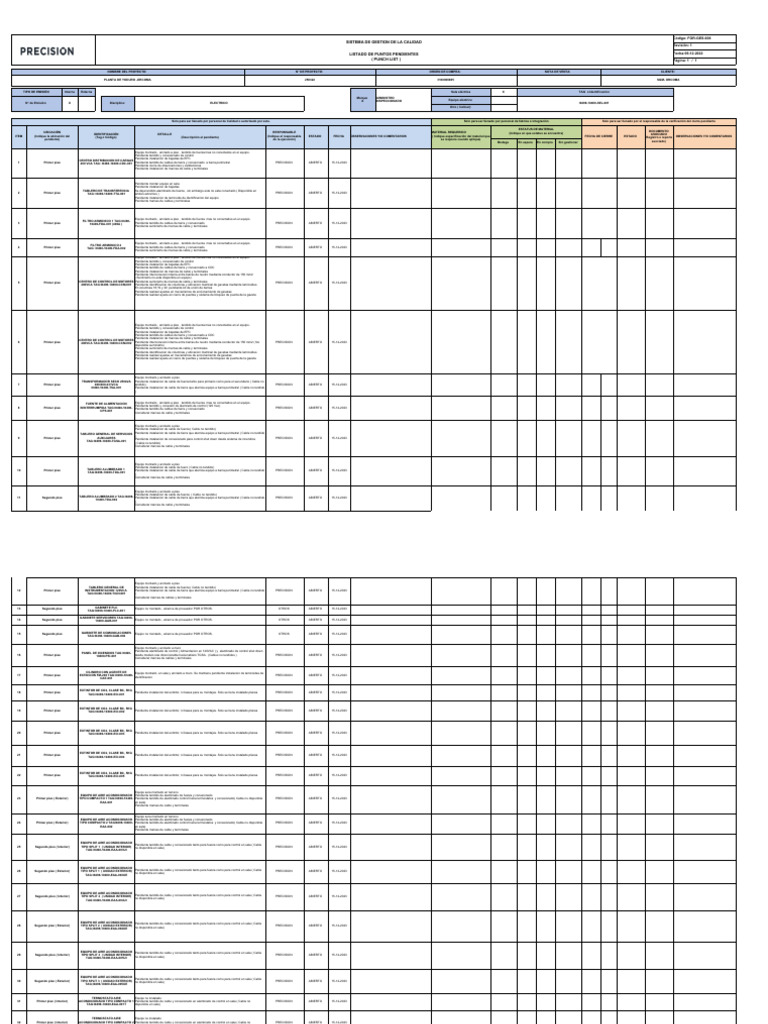 FOR-GES-08 Sala I0498-10400-SEL-001 Punch List Electrico | PDF