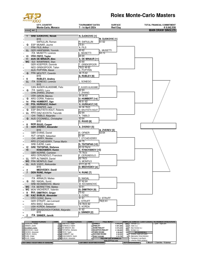 mds | PDF | Tennis Tournaments | Grand Slam (Tennis) Tournament Champions
