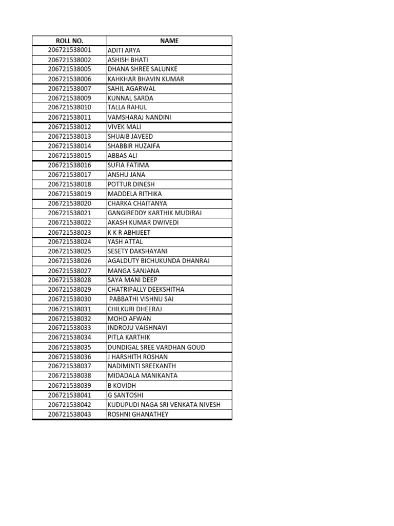 Student Roll Numbers and Topics List | PDF