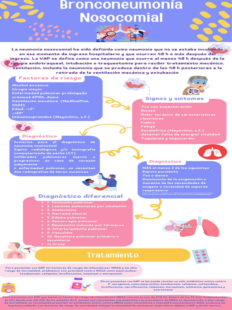 Bronconeumonía Resumen | PDF | Neumonía | Tos