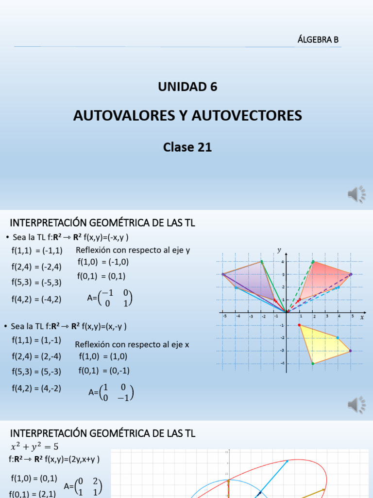Clase 21 - 2020 | PDF | Valores propios y vectores propios | Mapa lineal