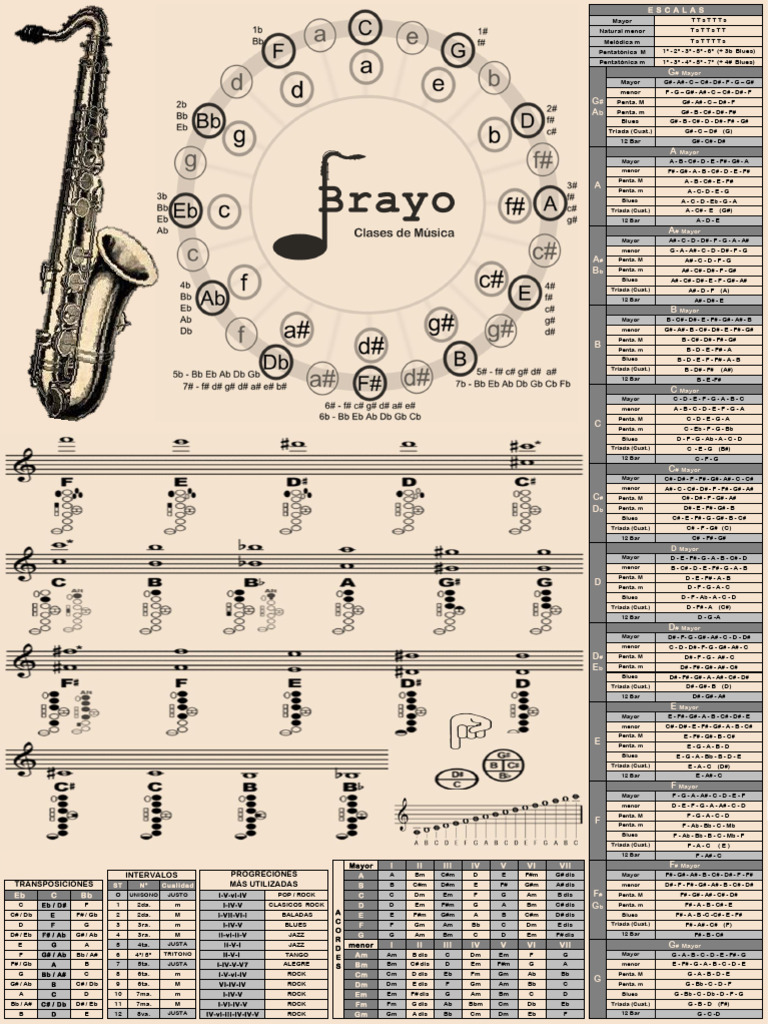 ESCALAS SAXO | PDF | Musicology | Elements Of Music