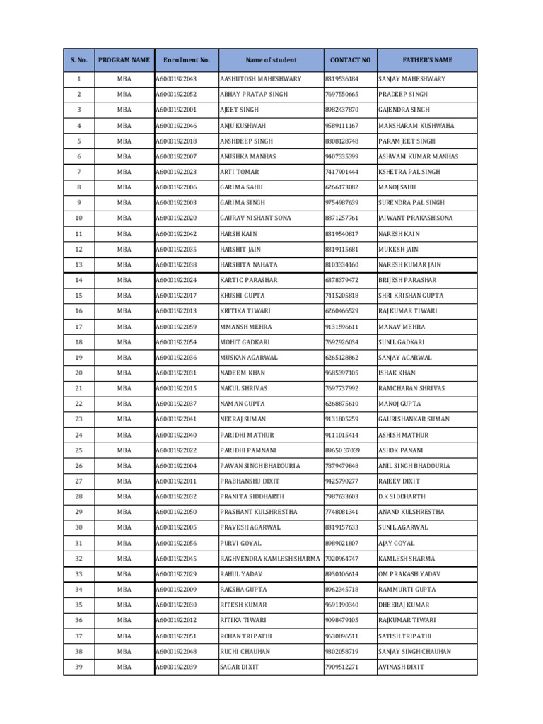 list-of-the-students-batch-2022-23 | PDF