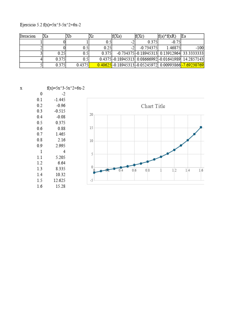 Fal Sapo Cision | PDF