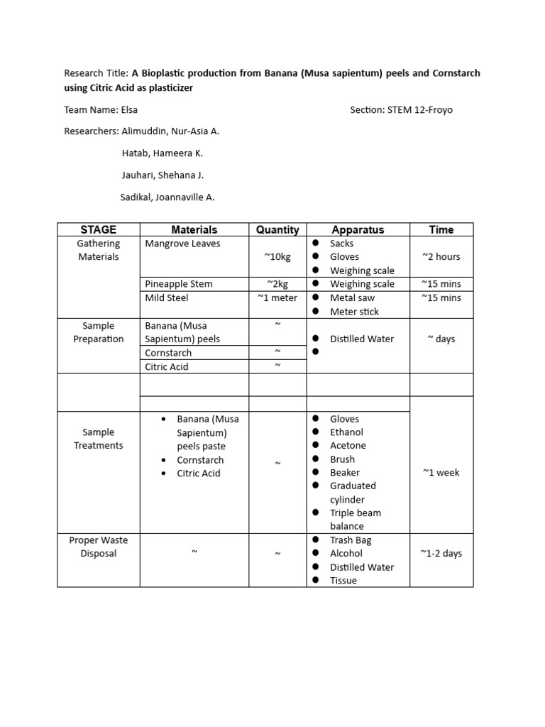 Procedure.docx (Elsa) | PDF | Materials