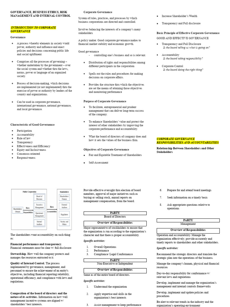 GOVERNANCE Reviewer | PDF | Audit | Governance