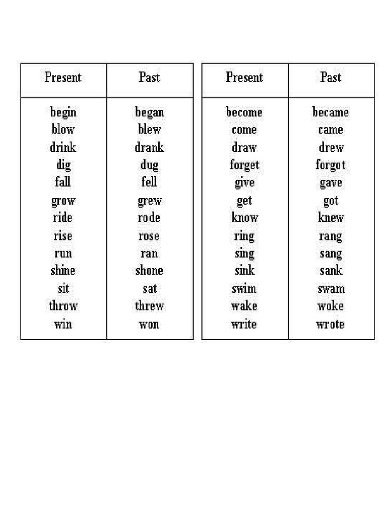 table past tense | PDF