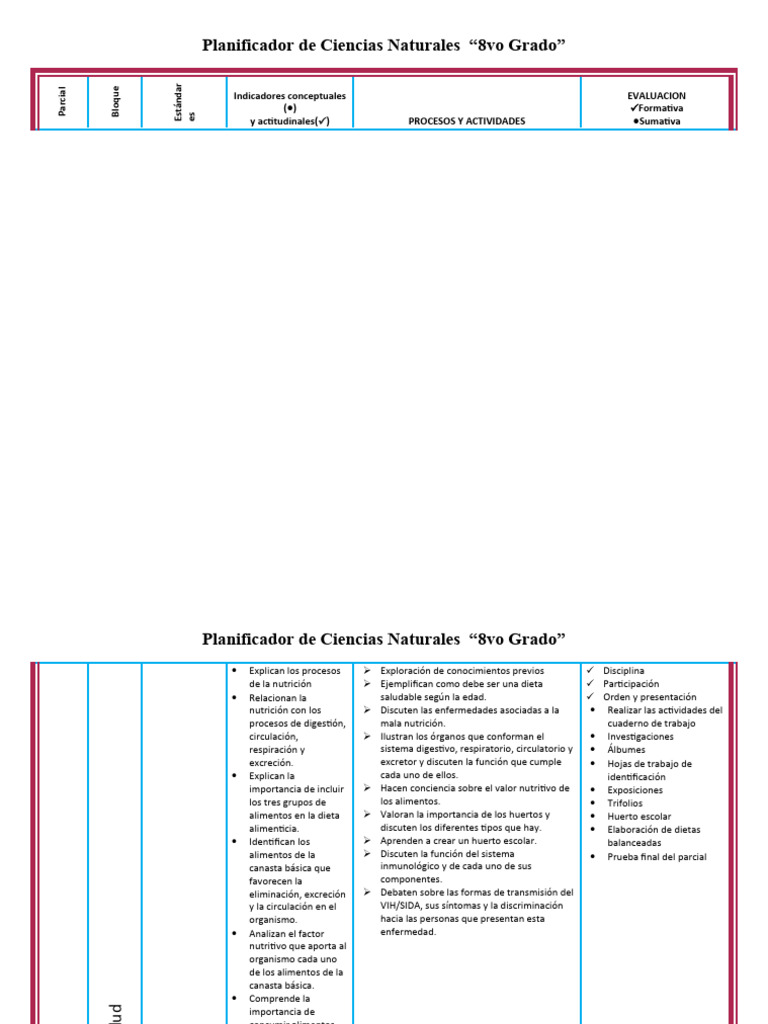 Planificador CCNN 8vo | PDF | Ligero | Respiración