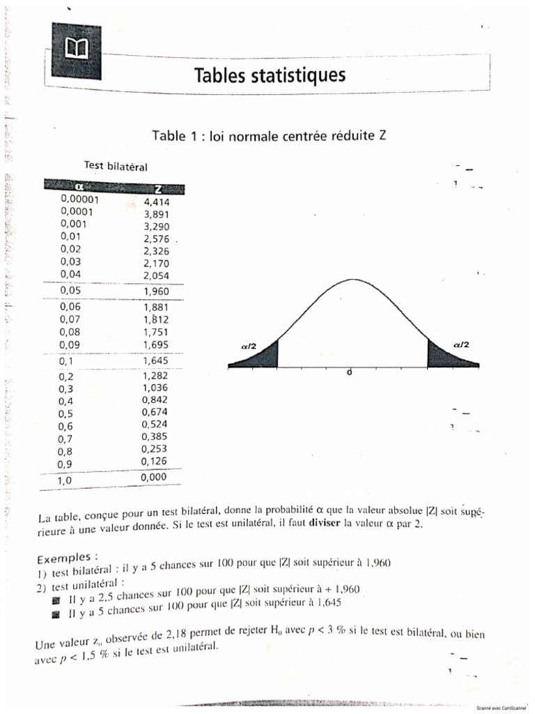 Tables Statistiques | PDF