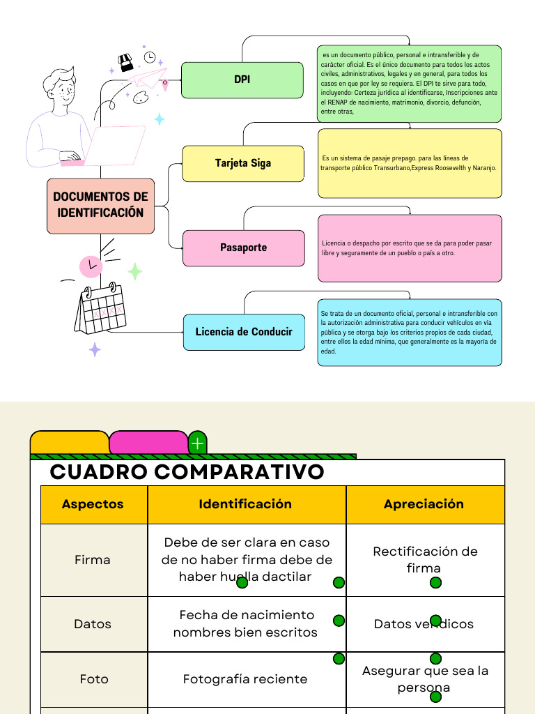 Cuadro Comparativo | PDF | Documento de identidad | Informática