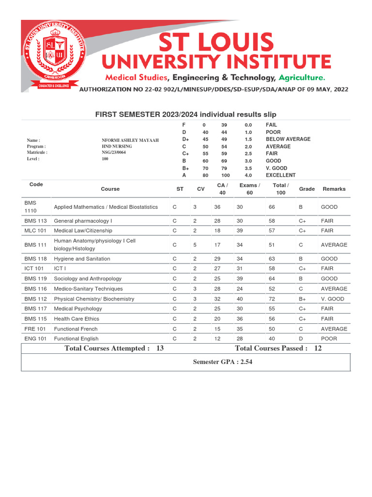 HND Nursing Semester Results 2023 | PDF | Biology | Health Sciences