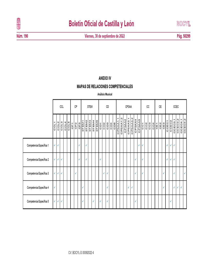 54.mapas de Relaciones Competenciales (Anexo IV) | PDF