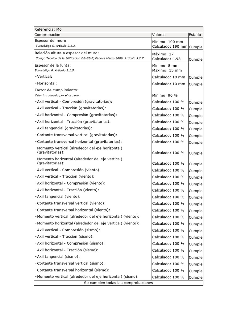 Eurocódigo 6. Artículo 5.1.3 | Descargar gratis PDF | Ingeniería mecánica