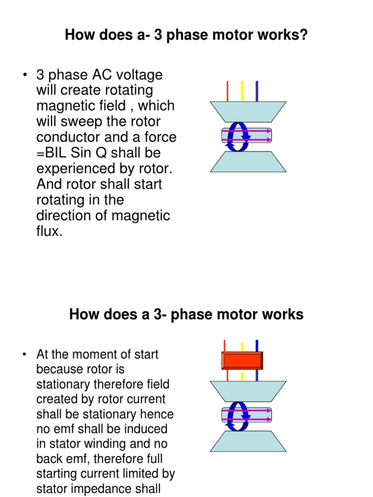 How Does a 3 Phase Motor Works | Magnetic Field | Electric Current