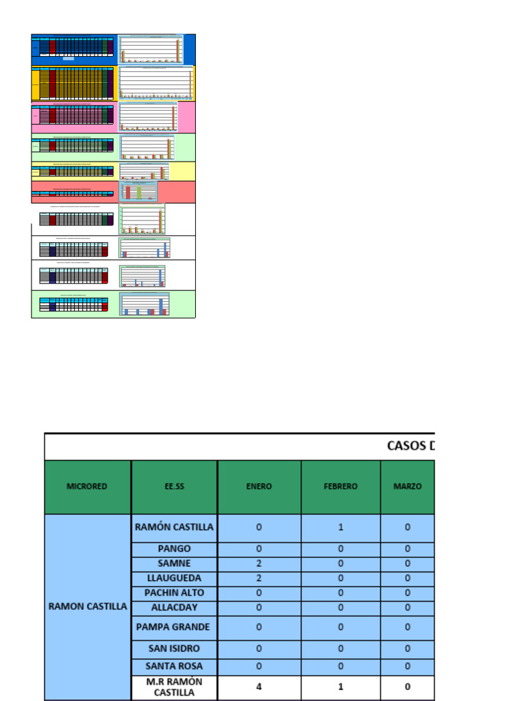 Avance de Sintomáticos Respiratorios en Microredes 2023 | PDF