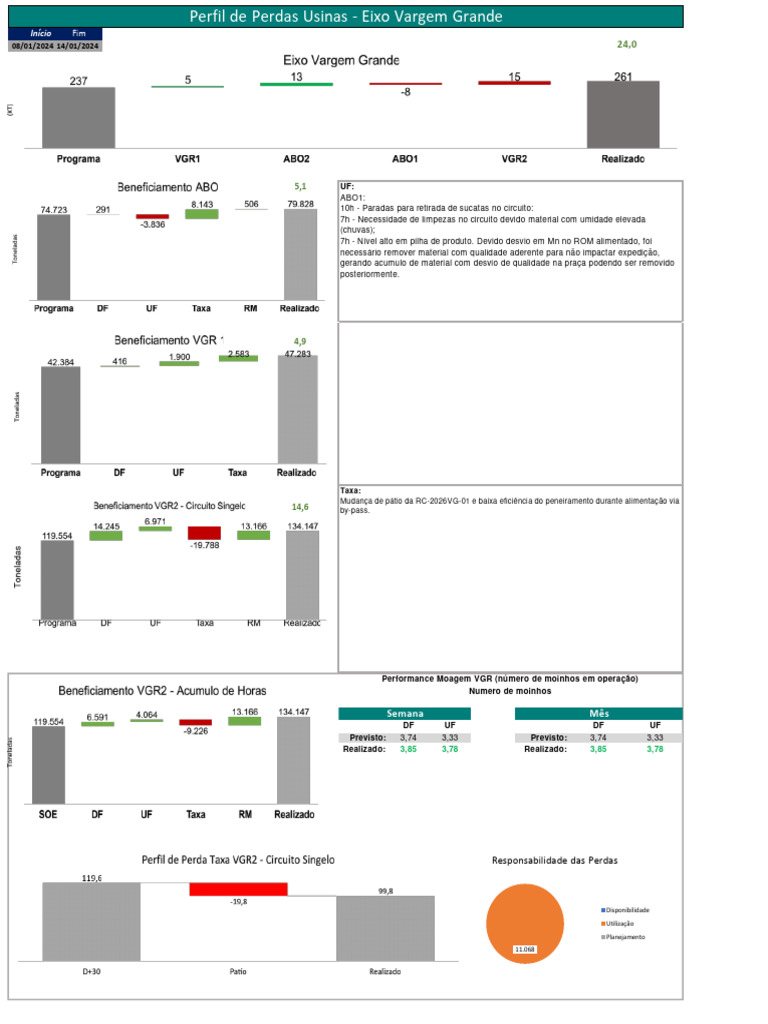 Perfil de Perdas FMDS Afd | PDF
