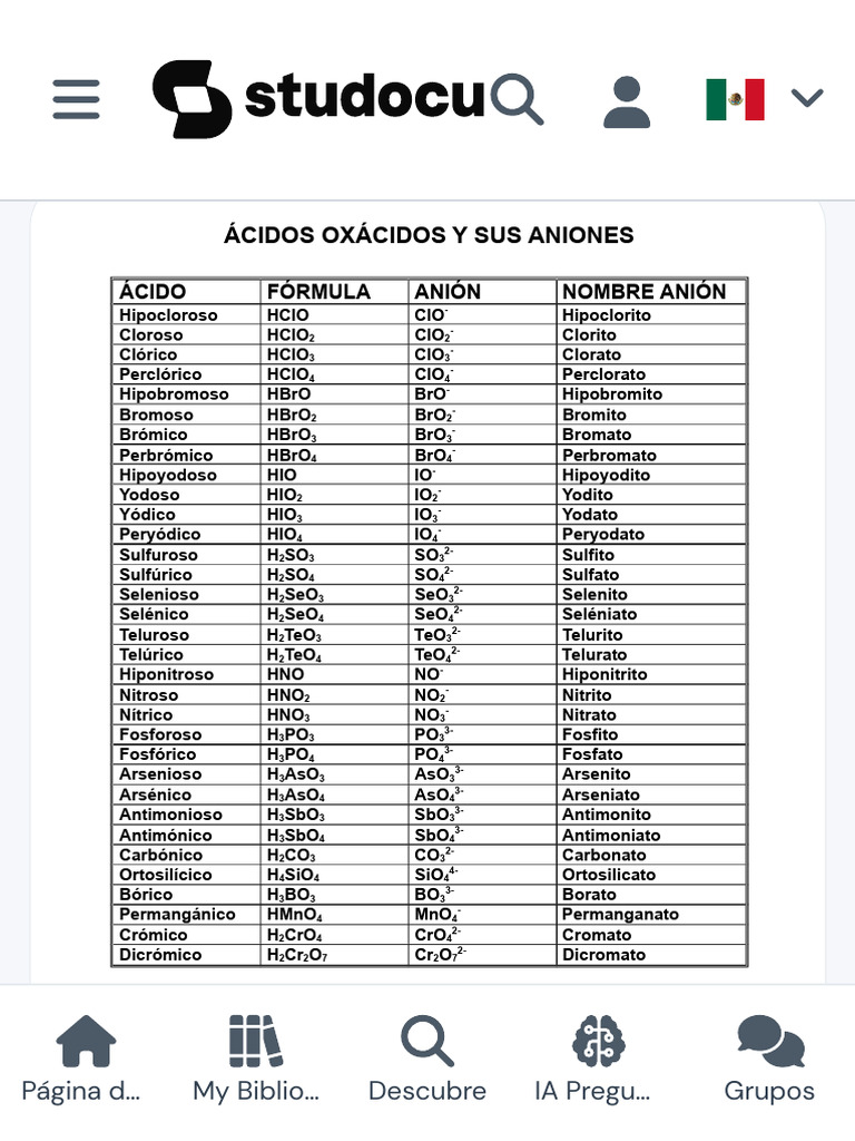Ácidos Oxácidos Y SUS Aniones - ÁCIDOS OXÁCIDOS Y SUS ANIONES ÁCIDO FÓRMULA ANIÓN NOMBRE ANIÓN ...