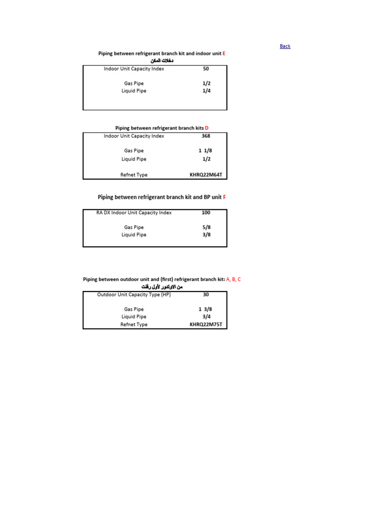 VRV Pipe Sizing | PDF