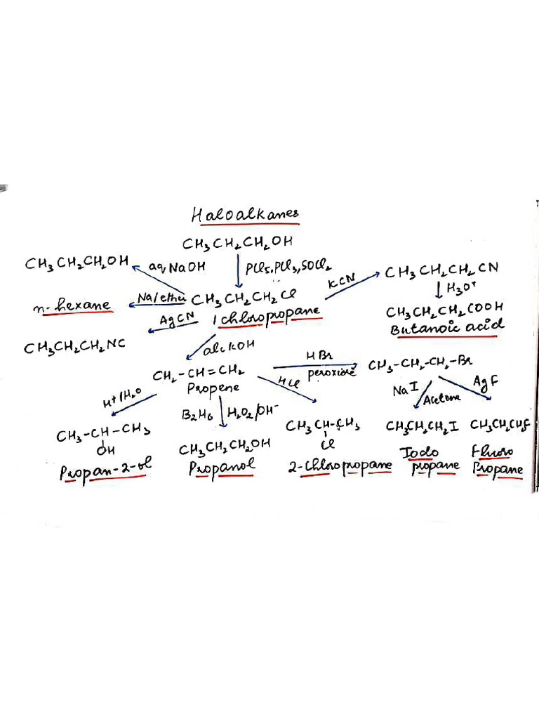 Flow chart Organic Chemistry | PDF