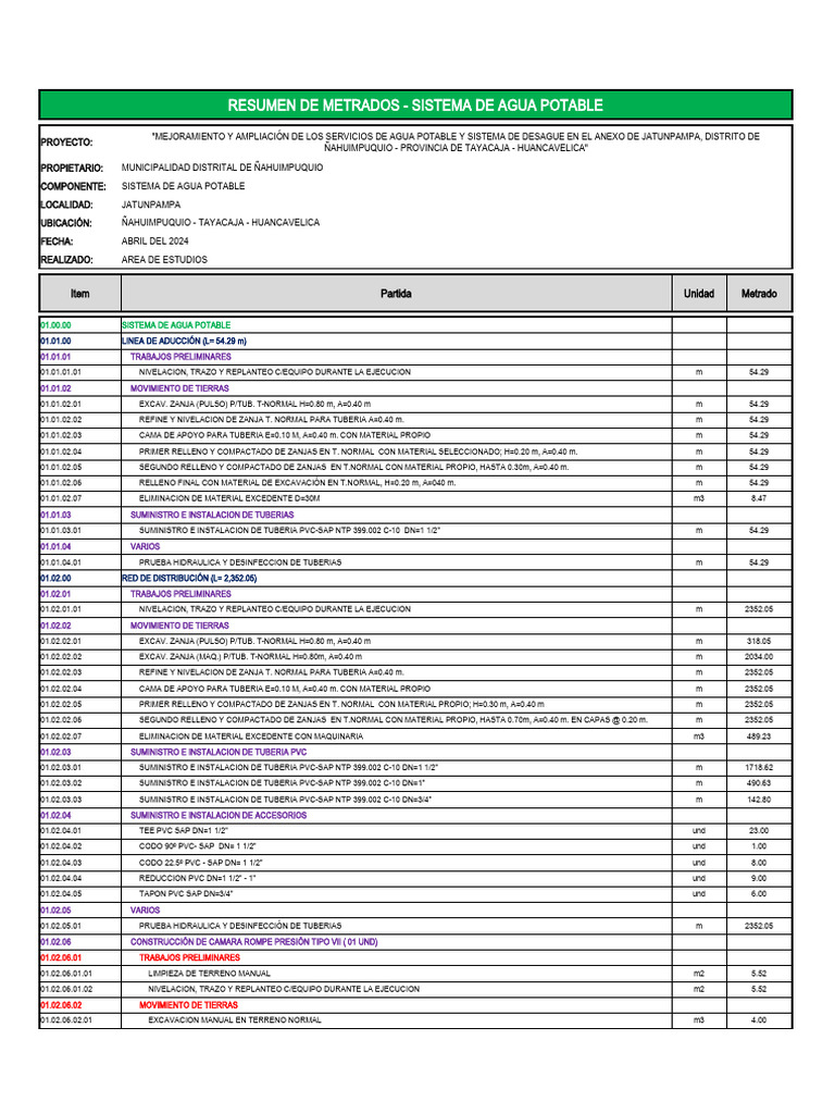 Metrado Agua Potable P. Libre | PDF | Elementos arquitectónicos | Sector secundario de la economía